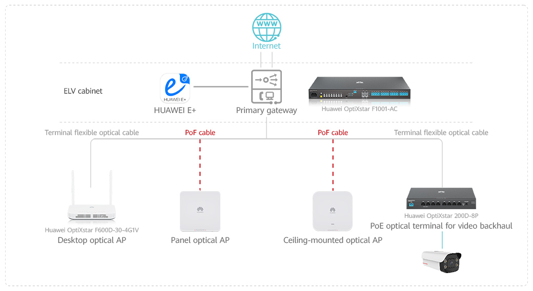 MiniFTTO Solution for Small and Micro Campuses - Huawei Enterprise