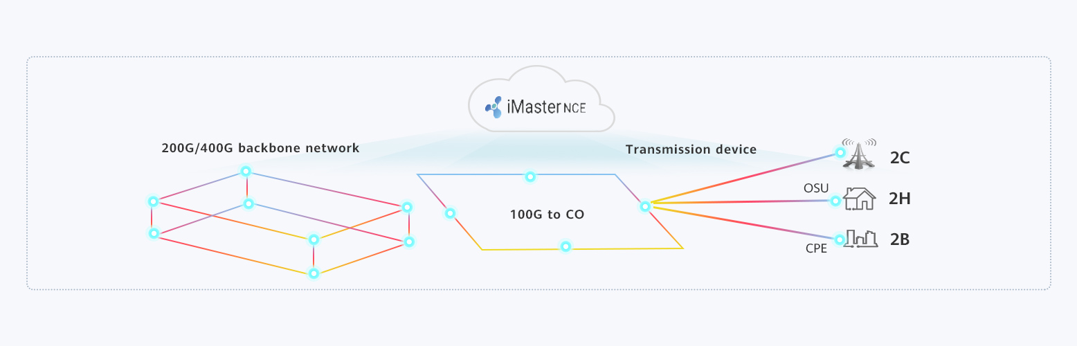Integrated Optical Bearer Solution - Huawei Enterprise