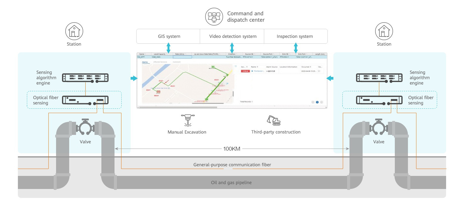 Optical Sensing for Oil and Gas Pipeline Inspection Solution - Sensing ...