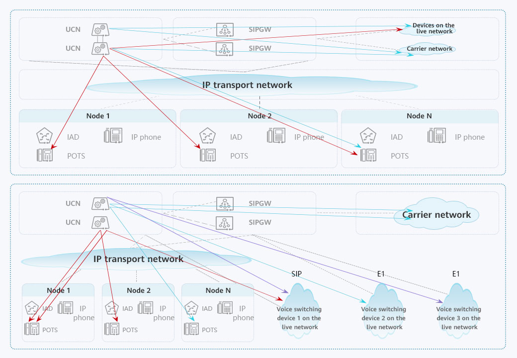 Enterprise Telephony Solution - Huawei Enterprise
