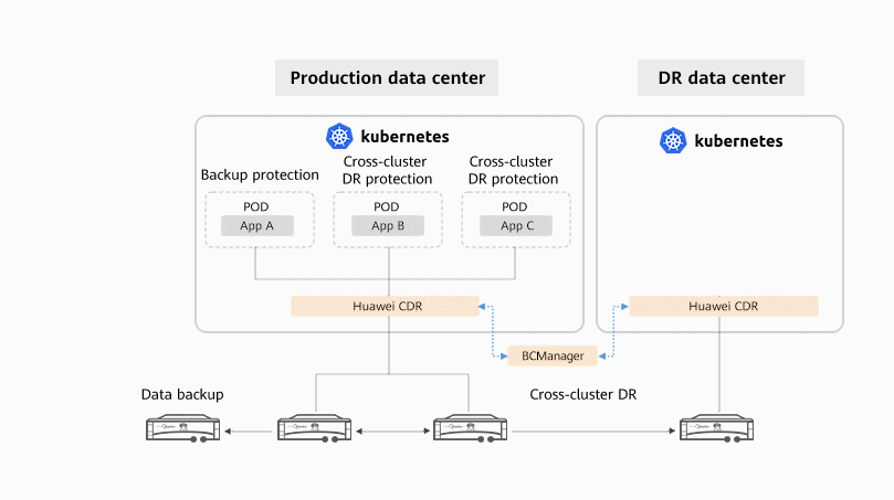 Container Storage Solution | Huawei Enterprise