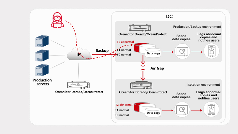 Ransomware Protection Storage Solution | Huawei Enterprise