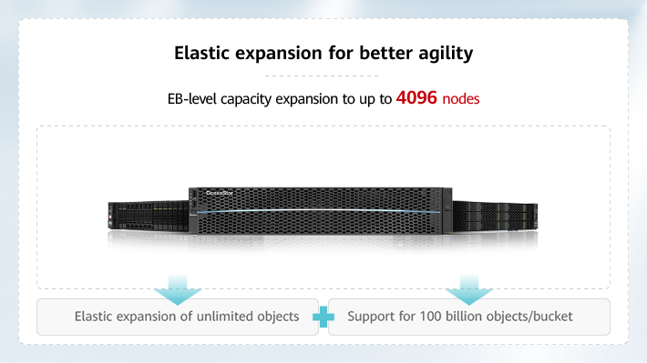 OceanStor Pacific Storage | Archive Mass Data | Huawei Enterprise