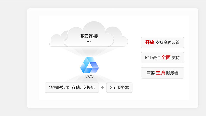 DCS数据中心虚拟化解决方案-fusioncompute-全栈管理-华为企业业务
