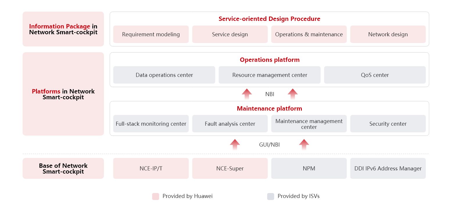 Network Smart-cockpit | Network Servitization - Huawei Enterprise