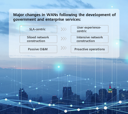 WAN servitization| Service-Oriented | Huawei Enterprise Business