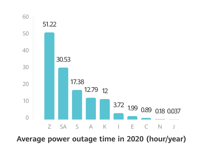 Intelligent Distribution Solution | Huawei Enterprise