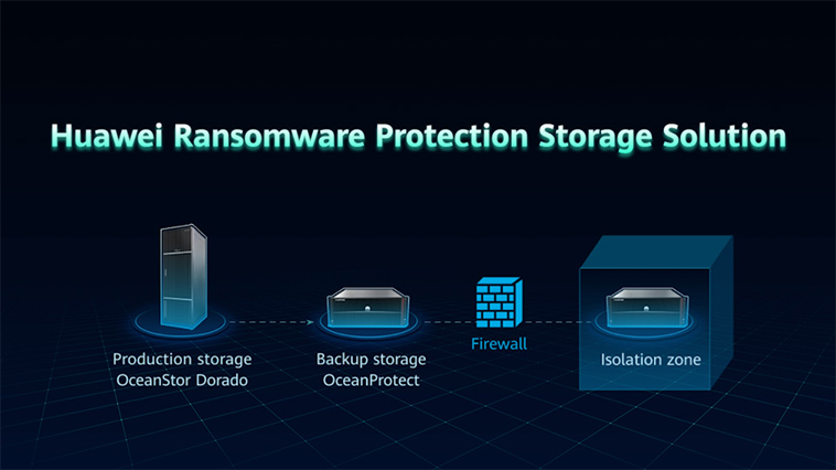 Ransomware Protection Storage | Electric | Huawei Enterprise