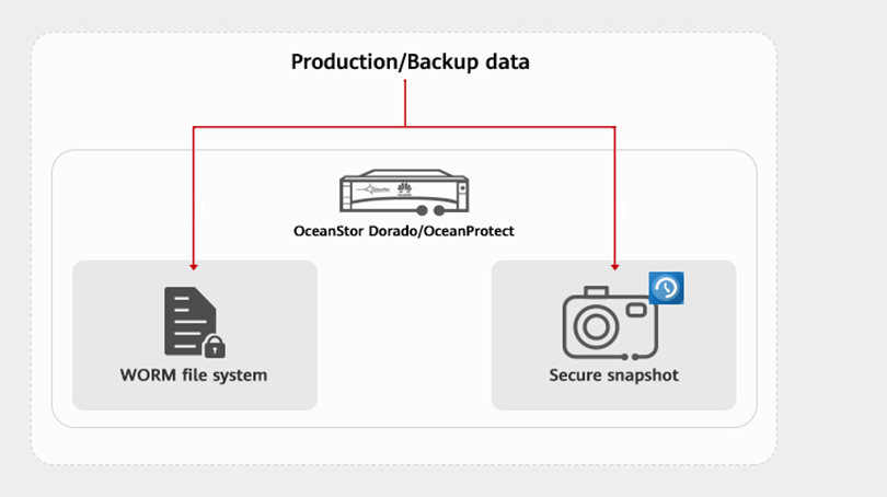 Multilayer Ransomware Protection | Huawei Enterprise