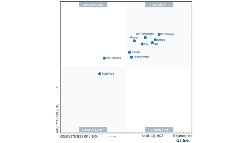 Gartner Magic Quadrant | Primary Storage | Huawei Oceanstor Data Storage