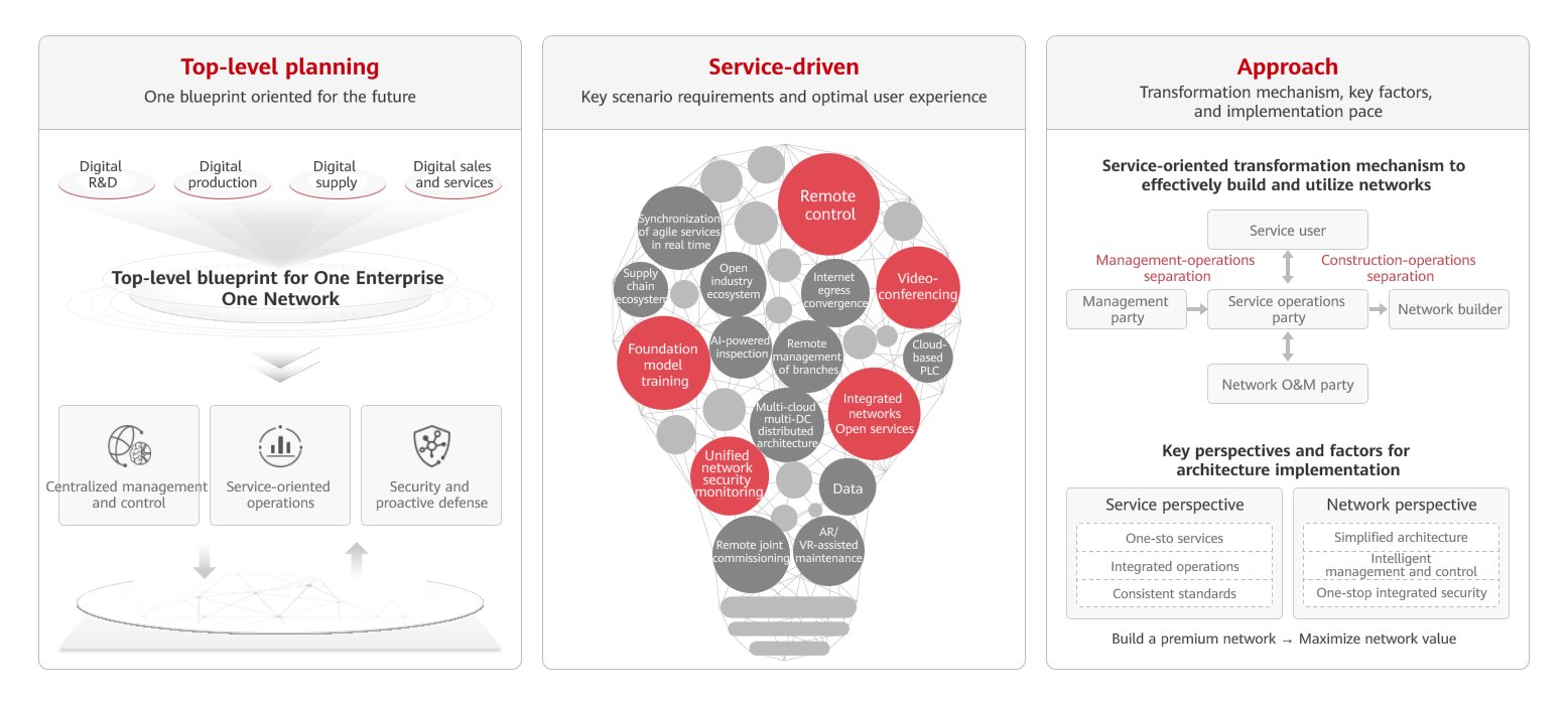One Enterprise One Network | Huawei Enterprise