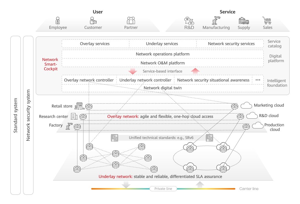 One Enterprise One Network - Huawei Enterprise