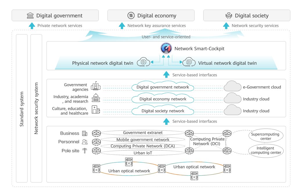 One City One Network | Huawei Enterprise