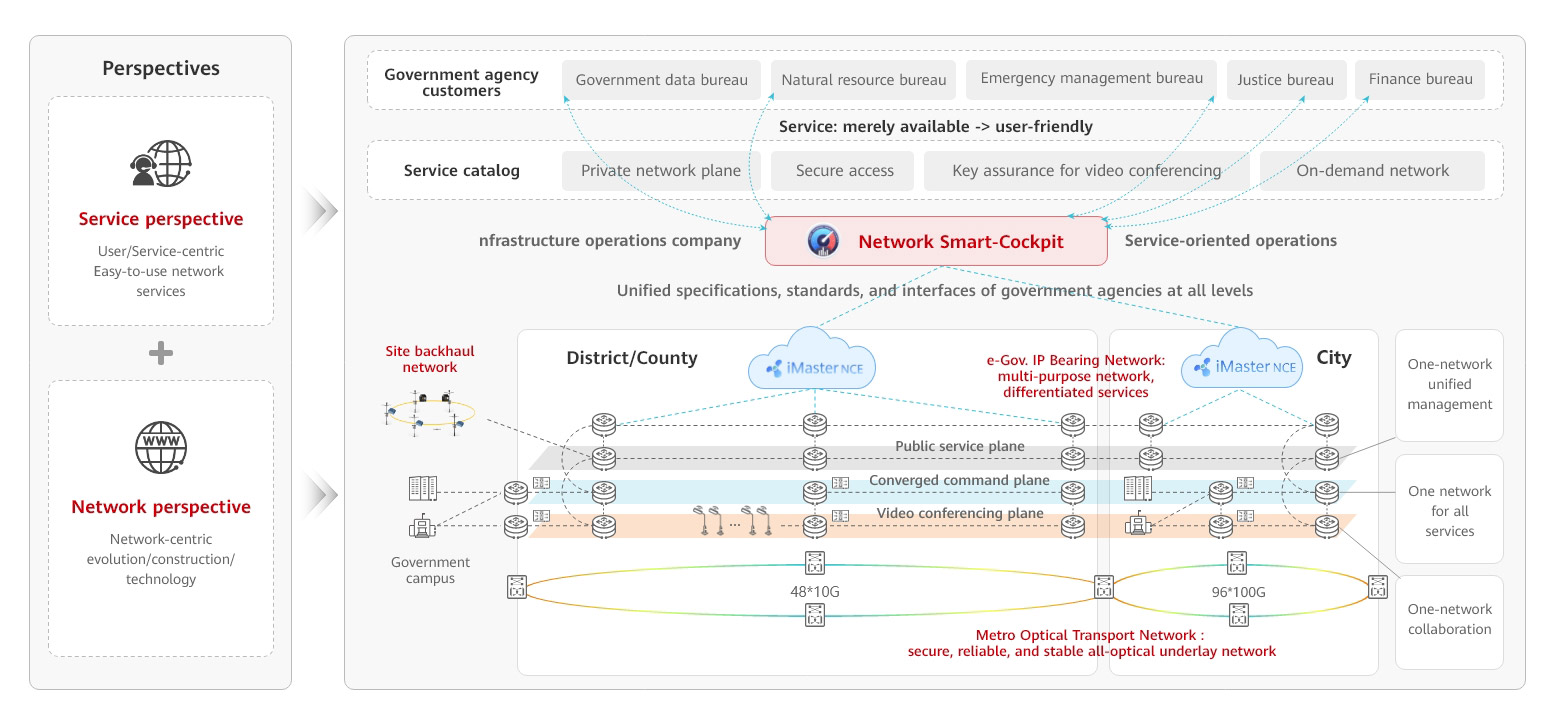 Service-Oriented E-Gov Network | Huawei Enterprise