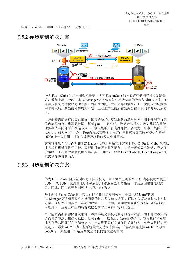 【虚拟化】华为FusionCube 1000 8.3.0 技术白皮书