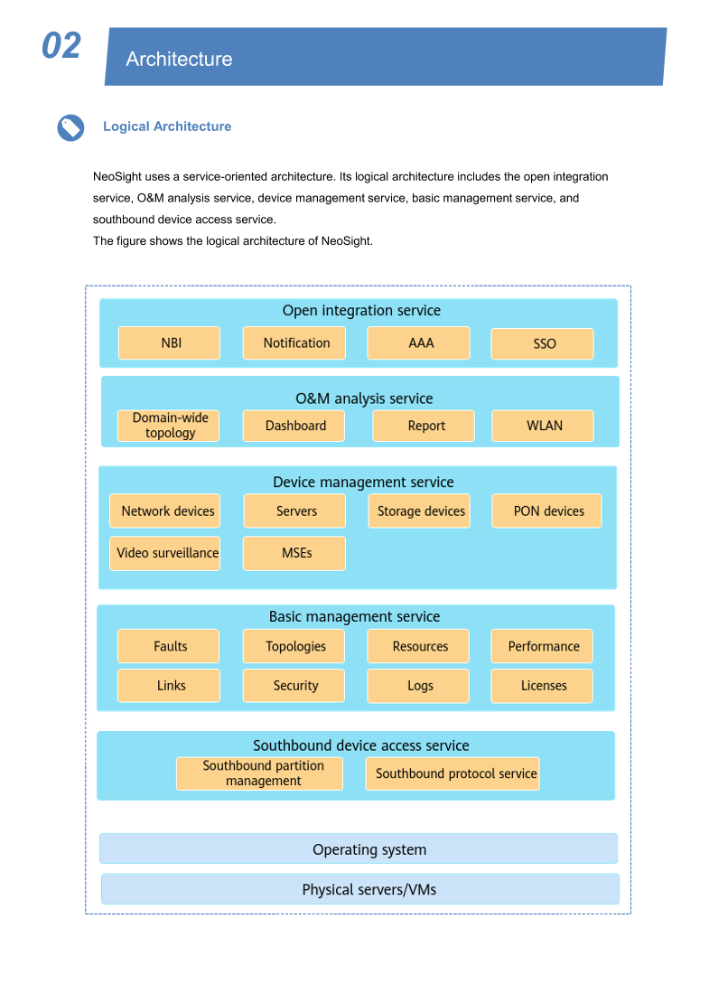 iMaster NeoSight 24.1 Brochure