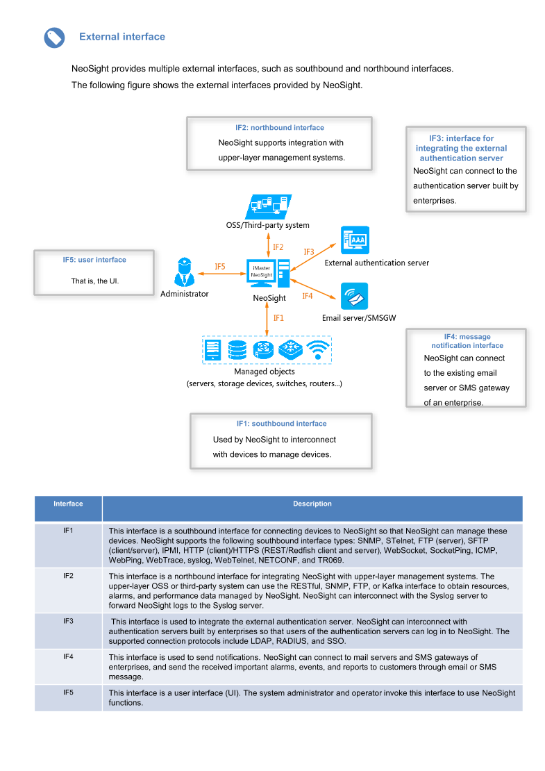 iMaster NeoSight 24.1 Brochure