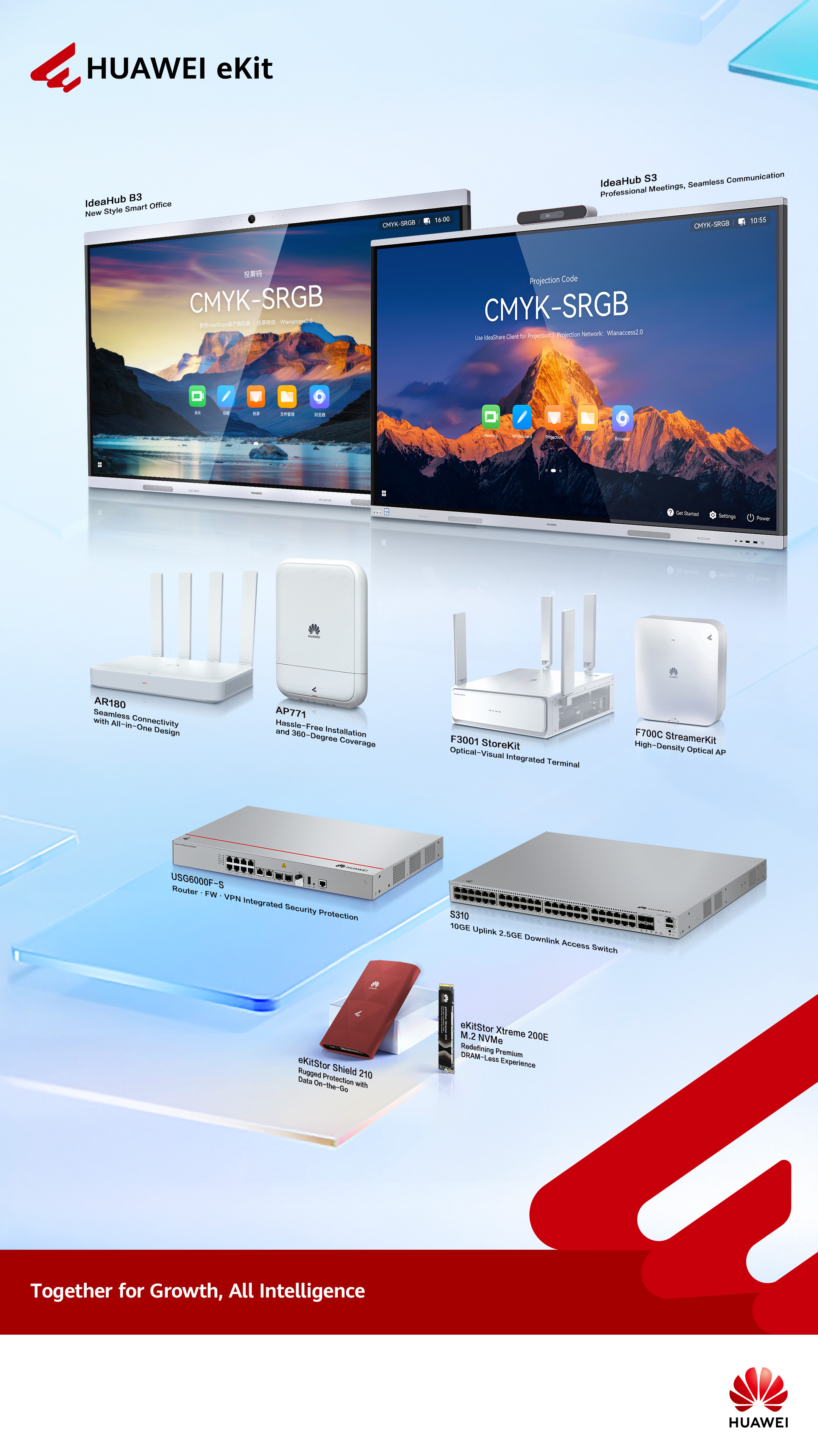 HUAWEI eKit Full Product Collection Advertising Poster