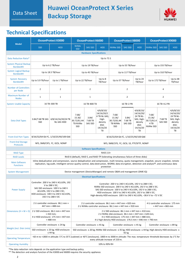 Huawei OceanProtect X3000 X6000 X8000 X9000 Backup Storage - Data Sheet (1)