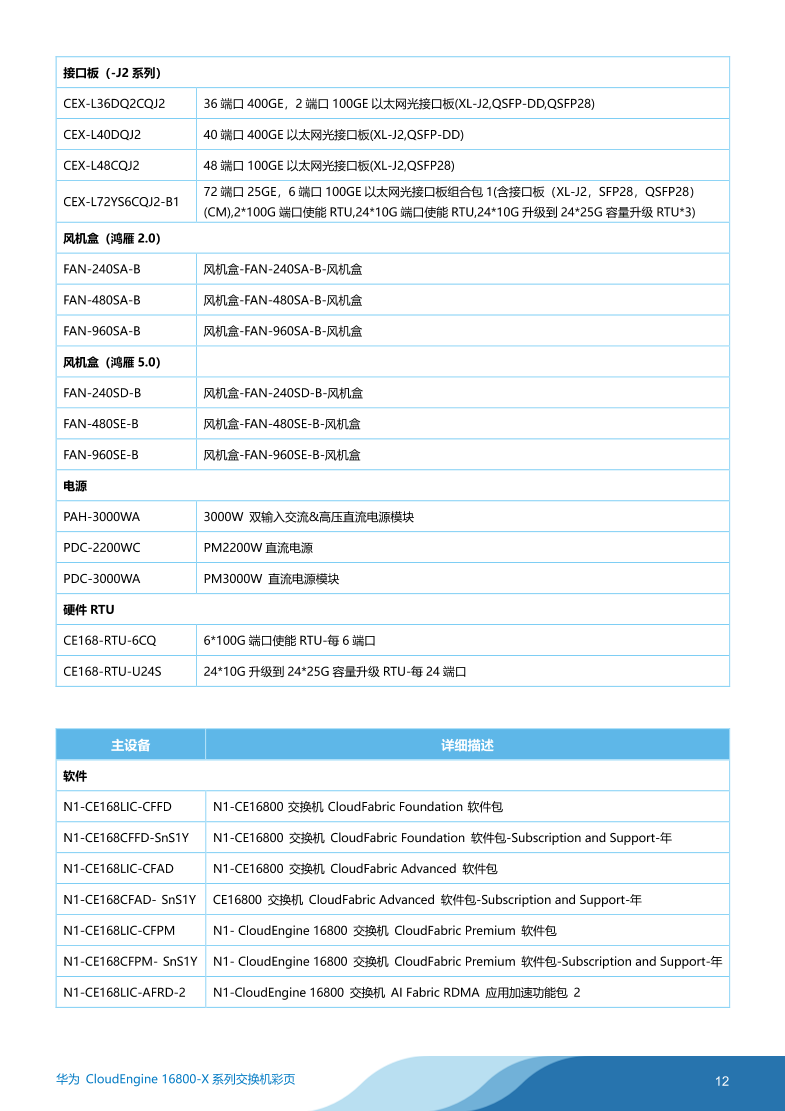 华为 CloudEngine 16800-X 系列数据中心交换机彩页 - 华为企业业务