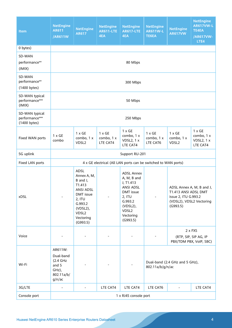 Huawei NetEngine AR610 Series Enterprise Routers Datasheet