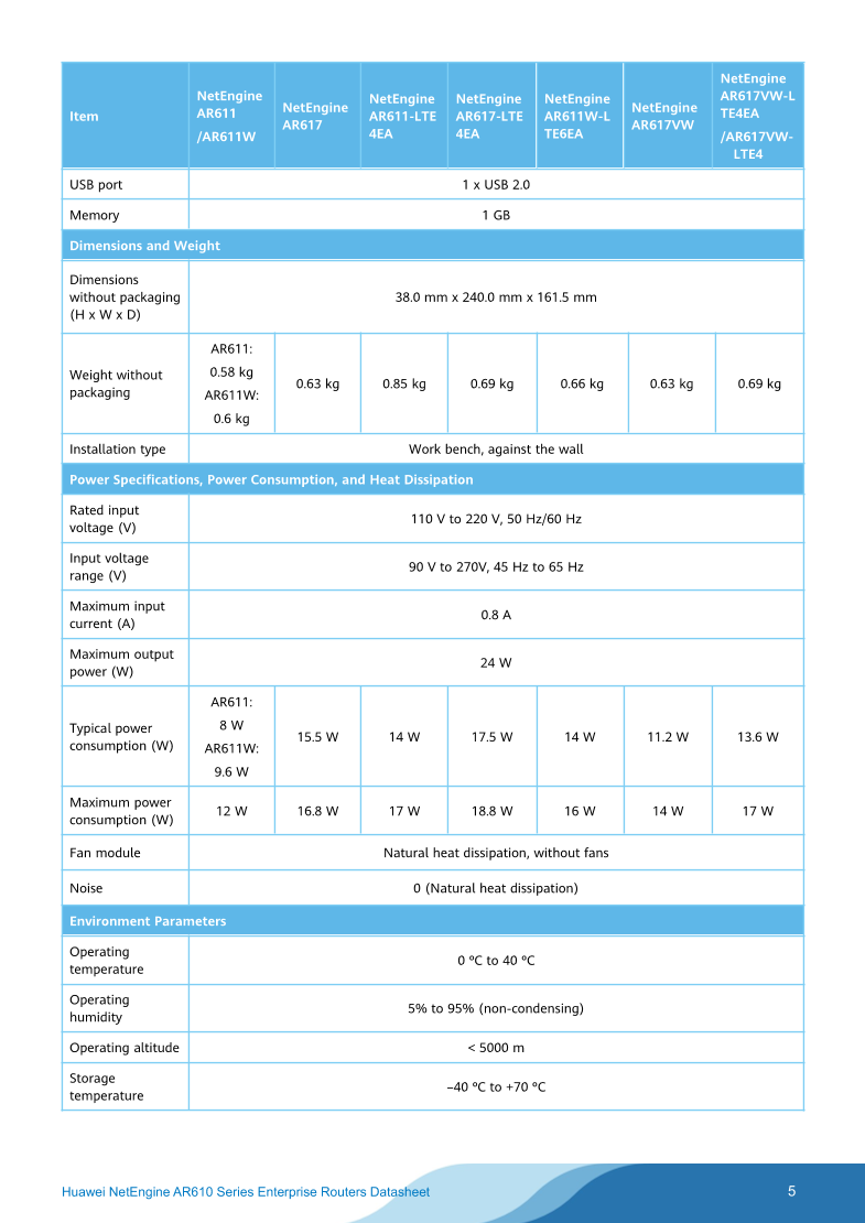 Huawei NetEngine AR610 Series Enterprise Routers Datasheet