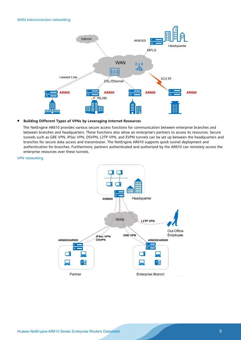 Huawei NetEngine AR610 Series Enterprise Routers Datasheet