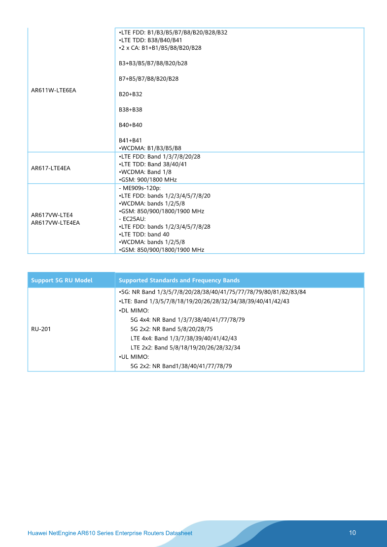 Huawei NetEngine AR610 Series Enterprise Routers Datasheet