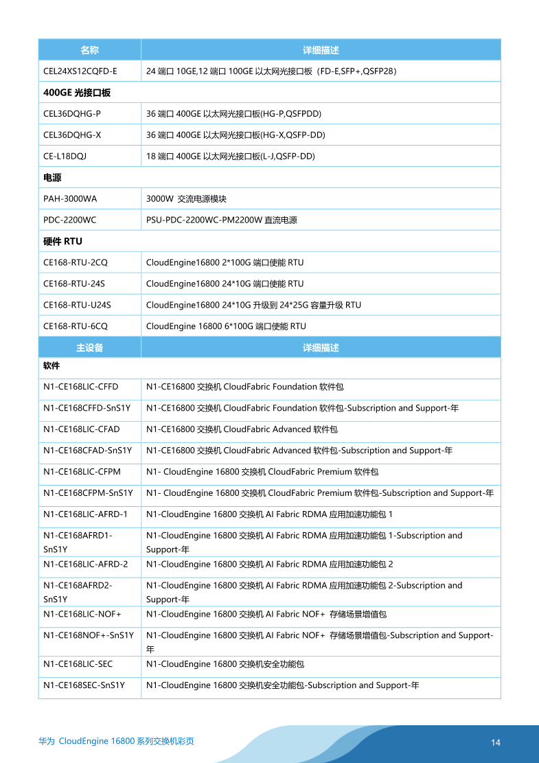 华为 CloudEngine 16800 系列数据中心交换机彩页 - 华为企业业务