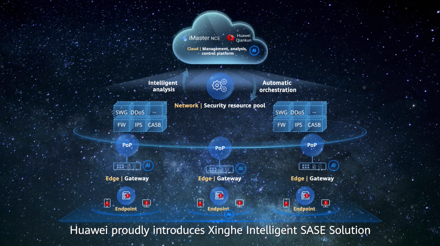 Xinghe AI Unified SASE Solution - Network Security - Huawei Enterprise
