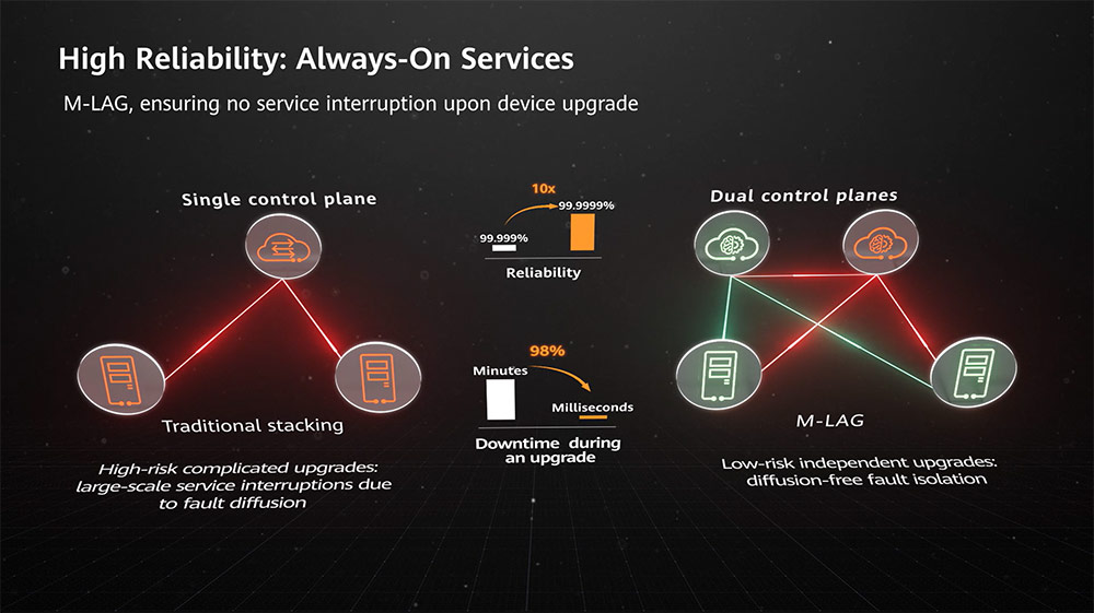 Why Are Huawei High-Quality Multi-GE Switches the Best Choice for Wi-Fi ...