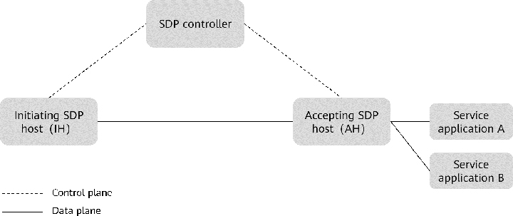 Firewalls in the New Era Equipped with Zero Trust Solution | Huawei ...