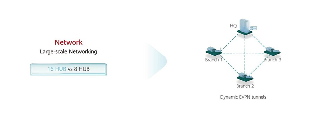 Huawei HiSec SASE Solution Takes Home the Network Security Innovator of ...