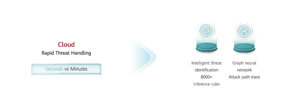 Huawei HiSec SASE Solution Takes Home the Network Security Innovator of ...