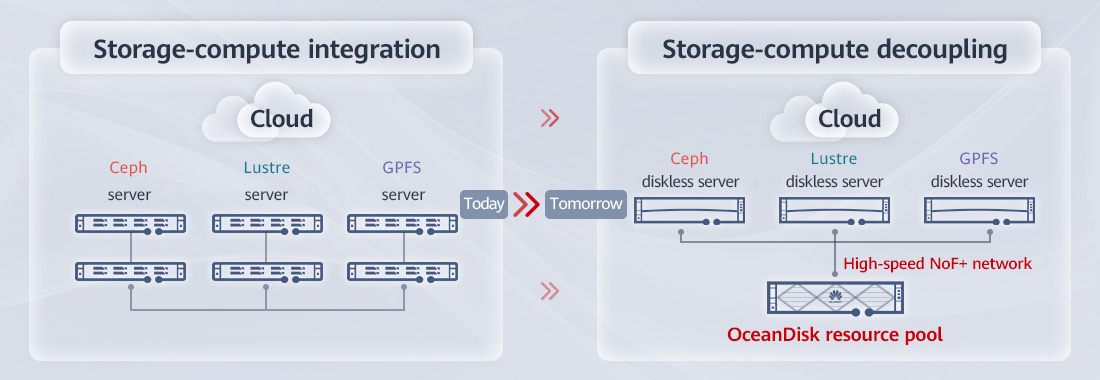 OceanDisk Smart Disk Enclosure | Huawei Enterprise