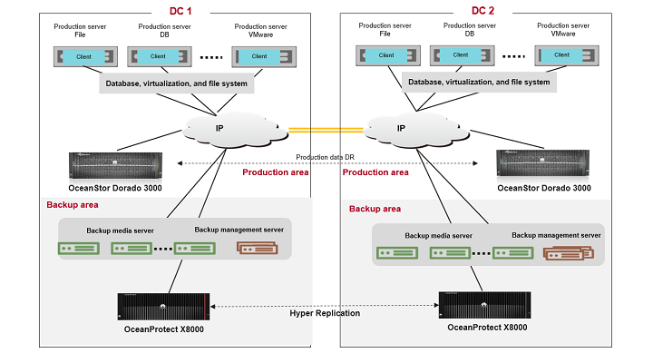 Switzerland CSTI | OceanProtect Backup Storage | Huawei Enterprise