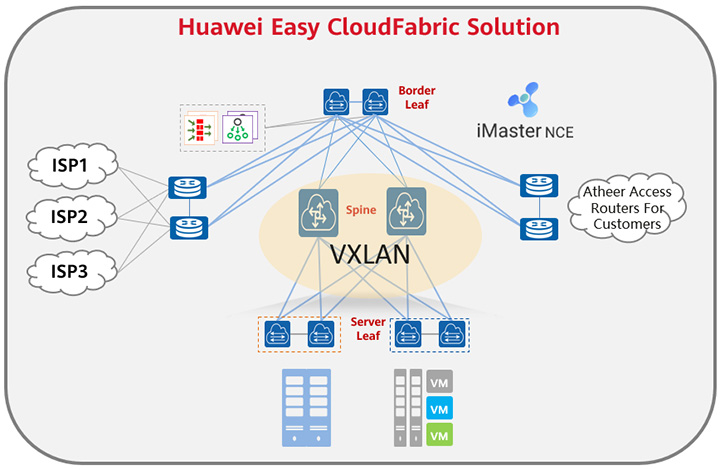 Huawei Easy CloudFabric Solution Enables Atheer to Expand Connections ...