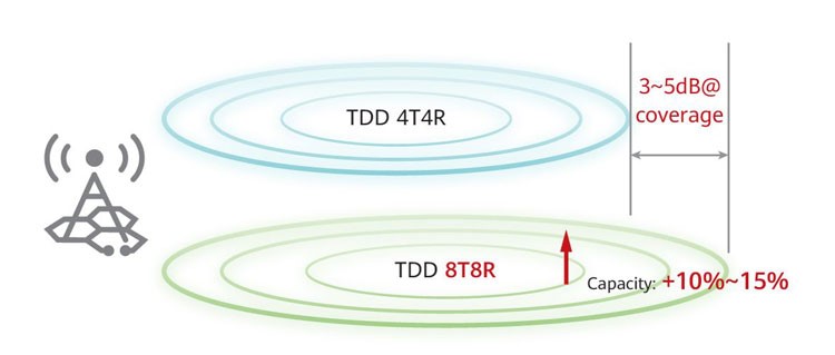 Evolving beyond GSM-R with 5G-oriented FRMCS- Huawei Enterprise