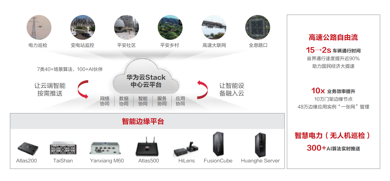 从On Cloud到In Cloud华为云Stack使能政企持续创新 - 华为企业业务