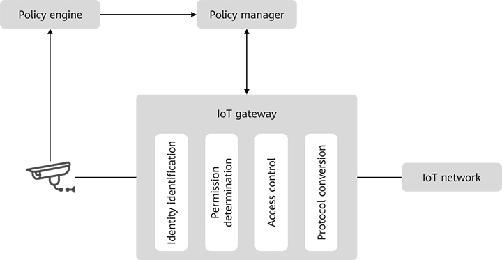 Firewalls in the New Era Equipped with Zero Trust Solution | Huawei ...