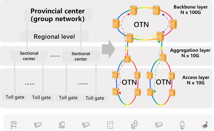 F5G Helps to Build a Smart Expressway - Huawei Enterprise