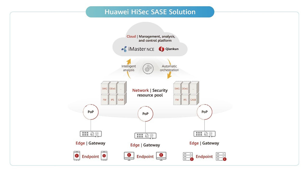 Huawei HiSec SASE Solution Takes Home the Network Security Innovator of ...