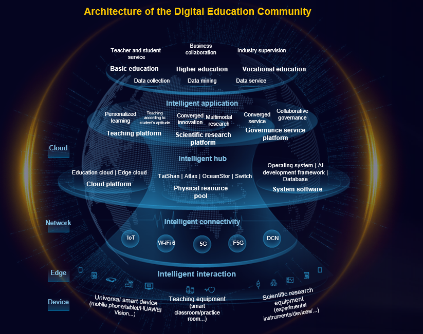 Building a Digital Education Community to Facilitate High-Quality ...